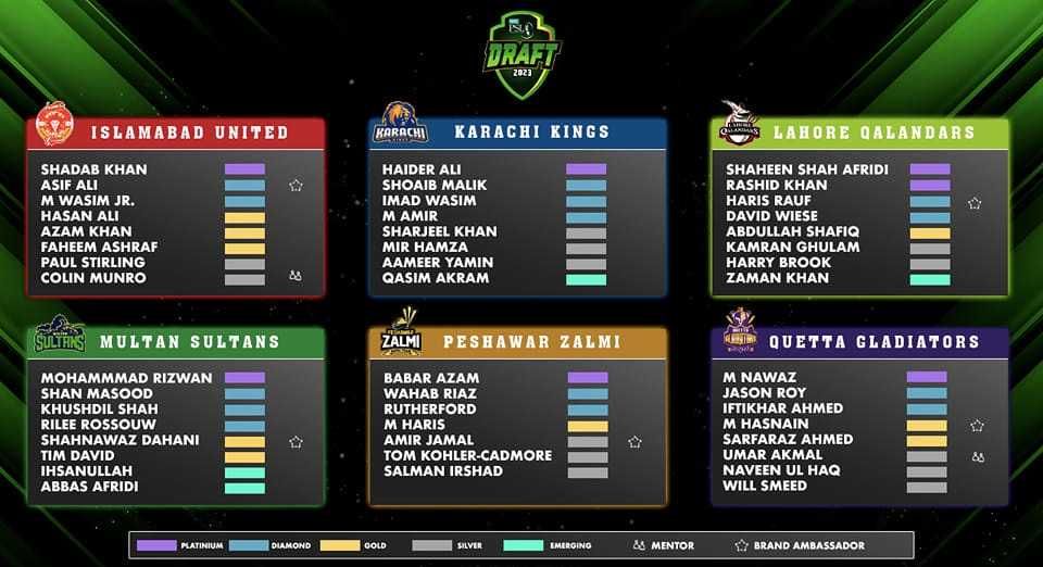 List Of Retained Players By Franchise For PSL 2023 List Of Retained Players By Franchise For PSL 2023